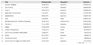 Tables in Looker Studio: visualise detailed information - Looker Studio ...