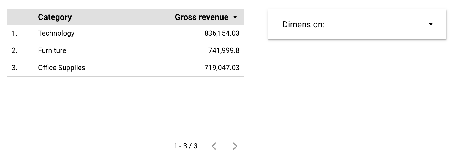 Dimension Control and Data Control in Looker Studio - Looker Studio Courses