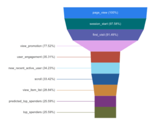 Funnel chart in Looker Studio: A step‑by‑step guide for eCommerce ...