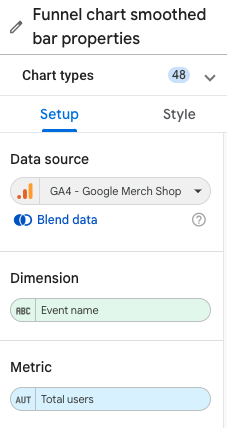 Funnel chart in Looker Studio: A step‑by‑step guide for eCommerce ...